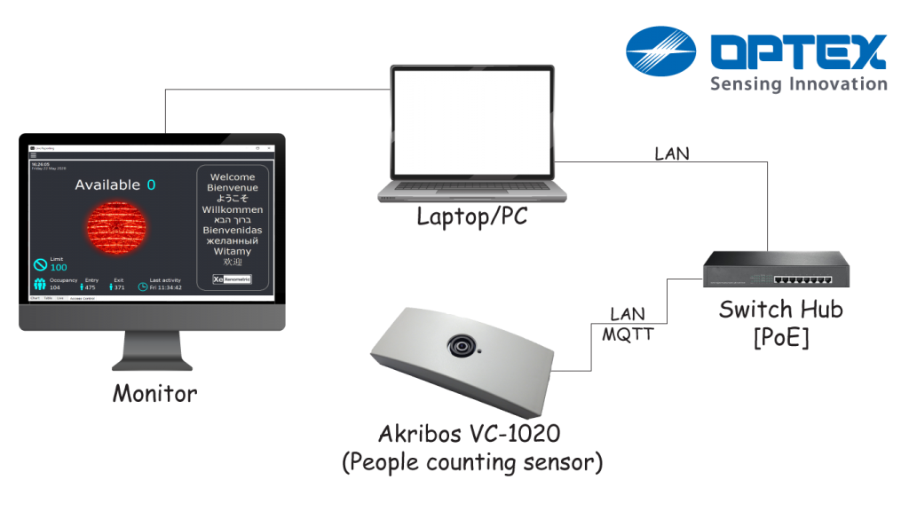 Akribos Occupancy Control system | OPTEX ASEAN