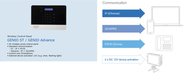 Outdoor Home Burglar Alarm System, "GENIO" | OPTEX ASEAN