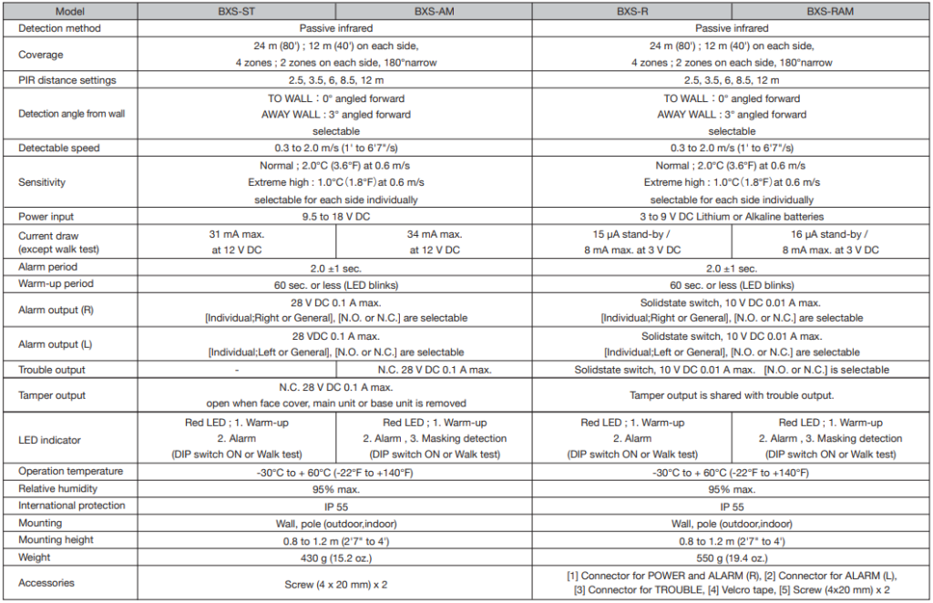 BXS-ST | OPTEX ASEAN