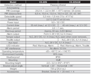 HX-80N – เซนเซอร์ PIR ตรวจจับความเคลื่อนไหวภายนอก | OPTEX ASEAN