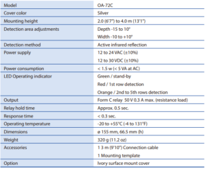 OA-72C – เซนเซอร์ AIR สำหรับประตูอัตโนมัติ | OPTEX ASEAN