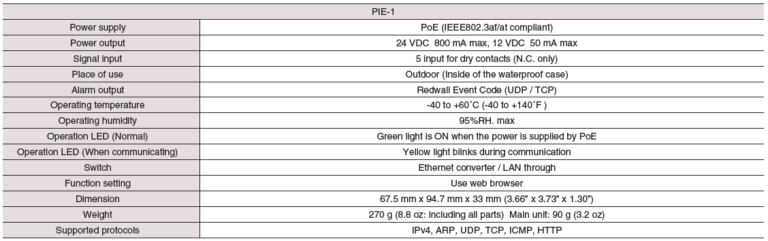 PIE-1 | OPTEX ASEAN