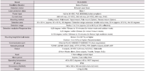 RLS-2020S (Indoor/Outdoor) | OPTEX ASEAN