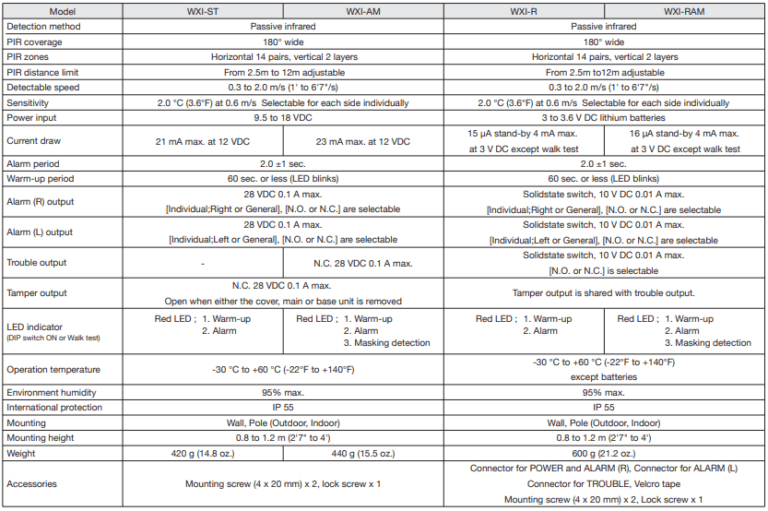 WXI-RAM | OPTEX ASEAN