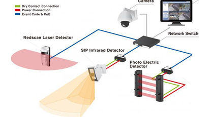 Security system for Data center | OPTEX ASEAN