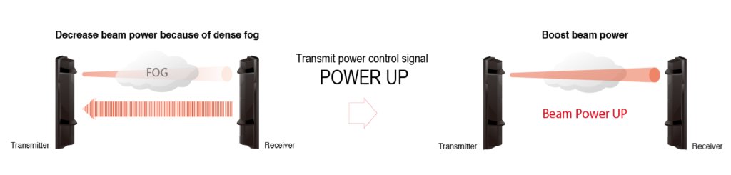 Perimeter Intrusion Detection System | OPTEX ASEAN