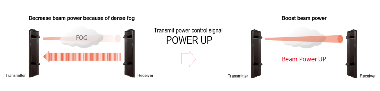 Perimeter Intrusion Detection System | OPTEX ASEAN