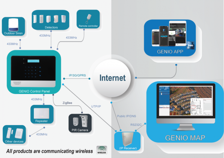 GENIO Map สำหรับหมู่บ้านที่มีรั้วรอบขอบชิด | OPTEX ASEAN