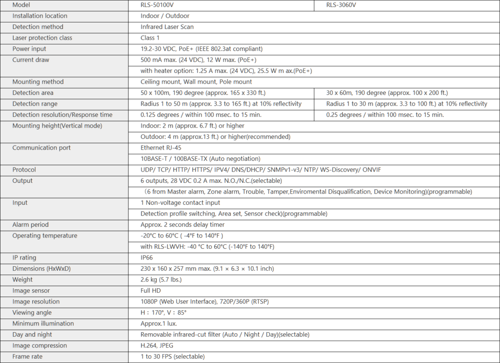RLS-50100V | OPTEX ASEAN