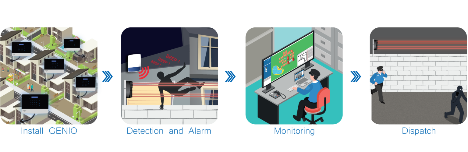 GENIO Map / GENIO Map Cloud เพิ่มความปลอดภัยให้กับคุณ ด้วยค่าใช้จ่ายเริ่มต้นที่ถูกมาก | OPTEX ASEAN