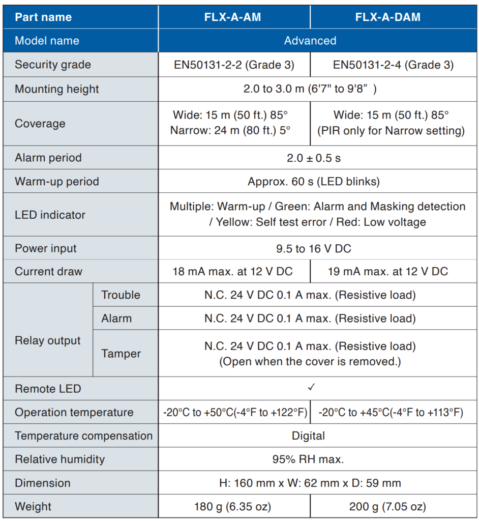FLX-A-DAM – เซนเซอร์ DUAL-TECH (PIR+MW) สำหรับในอาคาร | OPTEX ASEAN