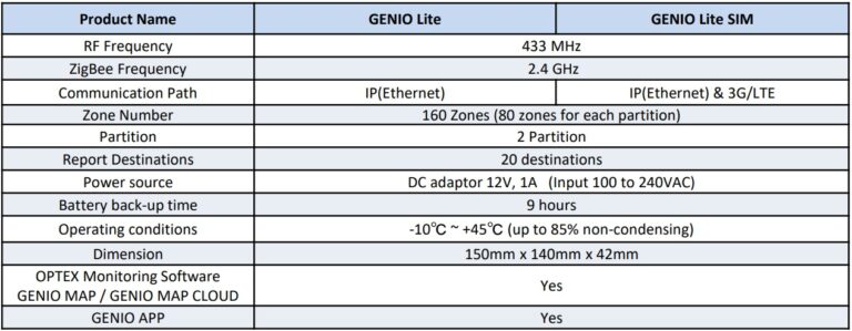 GENIO LITE | OPTEX ASEAN