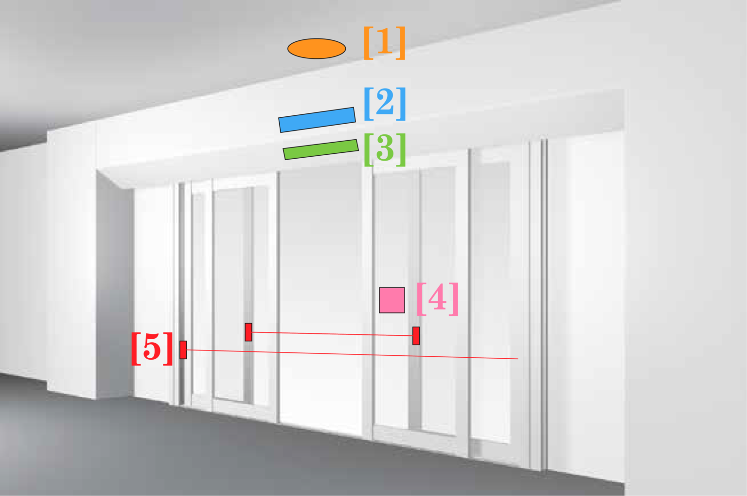 What is Automatic door? | OPTEX ASEAN