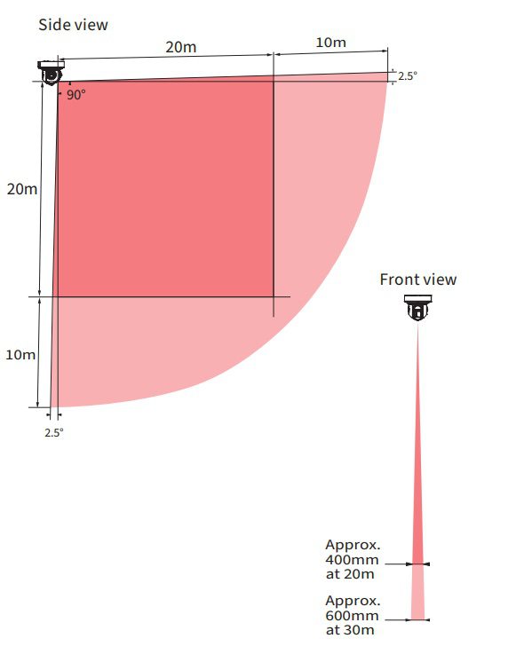 Protect your home from intruders who has come into over perimeter fence ...