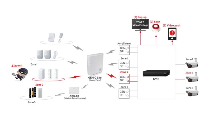 Proactive Video Monitoring to improve CCTV surveillance efficiency and ...