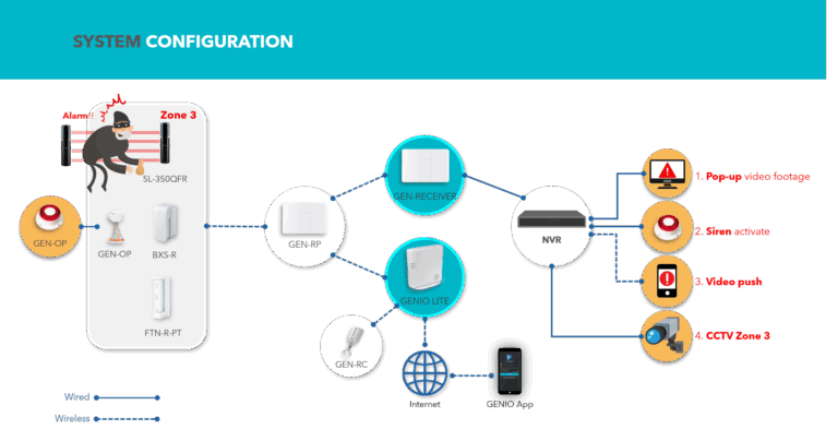 GENIO Wireless Solution – Recycle Factory Case Study | OPTEX ASEAN