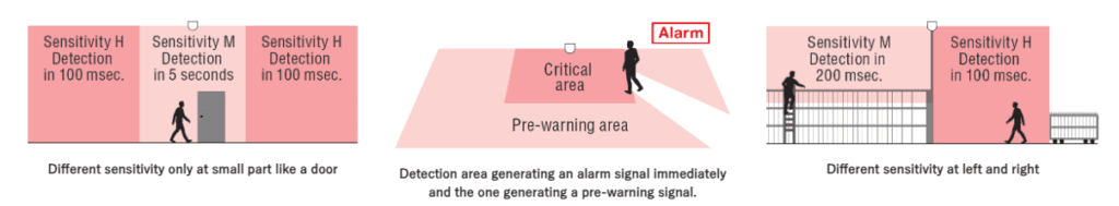 PIDS - Perimeter Intrusion Detection System | OPTEX ASEAN