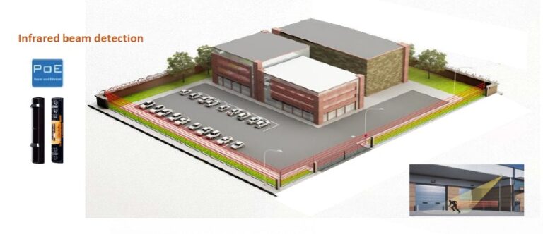 PIDS - Perimeter Intrusion Detection System | OPTEX ASEAN