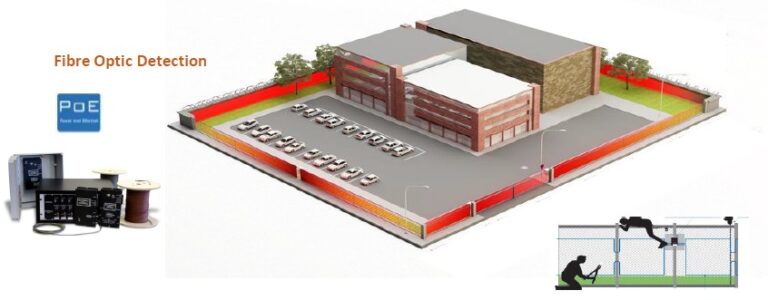 PIDS - Perimeter Intrusion Detection System | OPTEX ASEAN